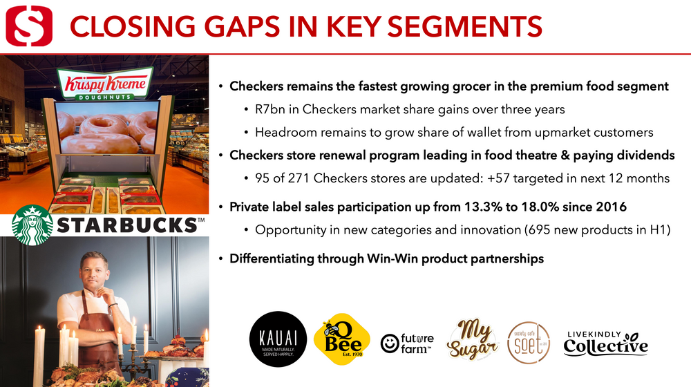 How the Shoprite Group is reinventing itself for the future