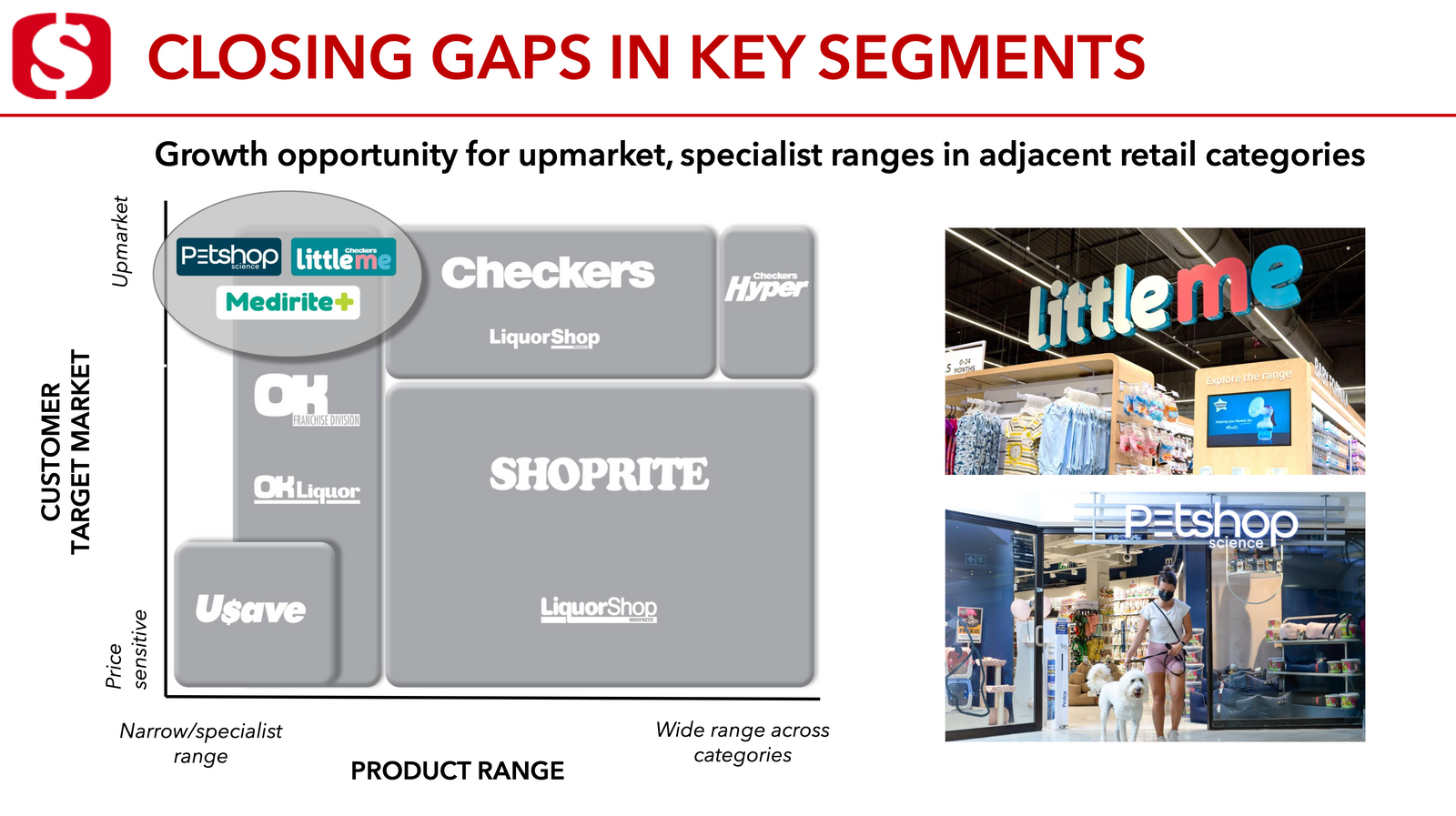 How the Shoprite Group is reinventing itself for the future