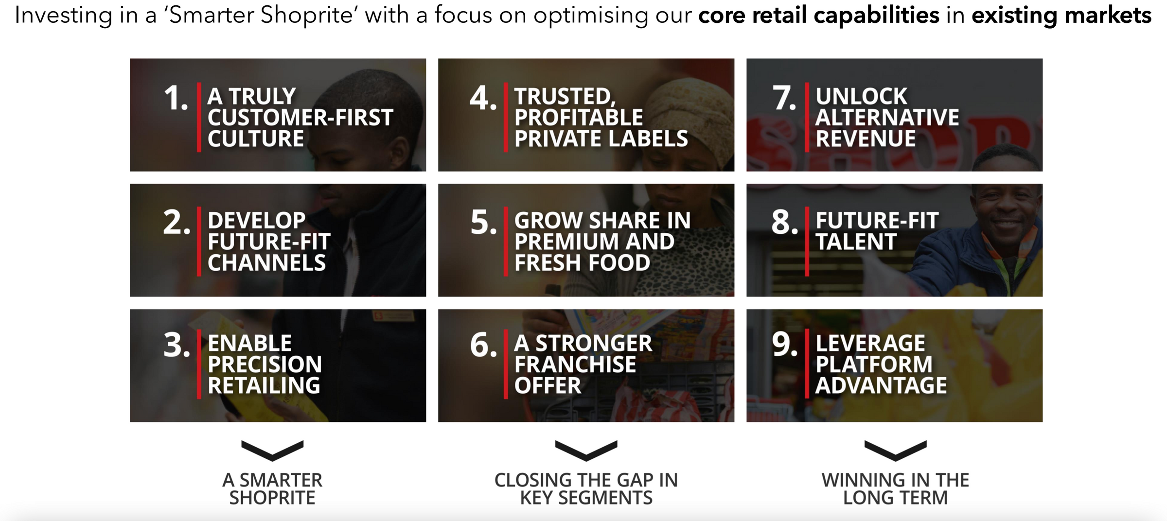 How the Shoprite Group is reinventing itself for the future